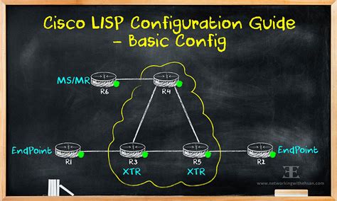 networking with ehsan cisco lisp configuration guide basic config