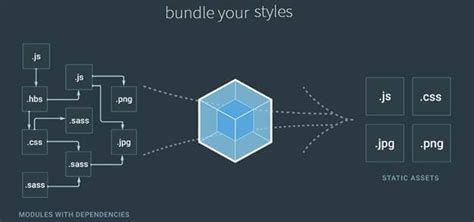 getting started with webpack