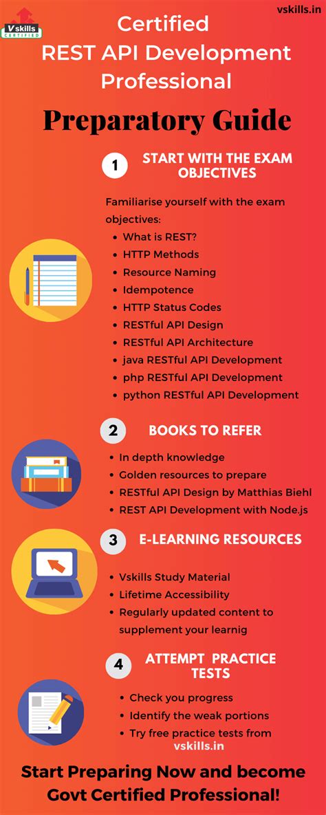 certified rest api development professional tutorial