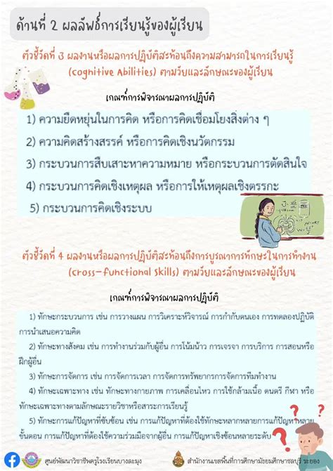 ตัวอย่าง ด้านที่ 2 ผลลัพธ์การเรียนรู้ของผู้เรียน โดย ศูนย์พัฒนาวิชาชีพ