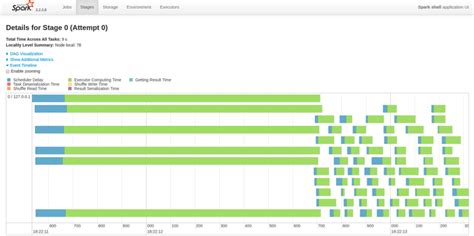 spark migration tool for astra db examples datastax