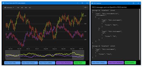 stock chart app for react infragistics reference applications