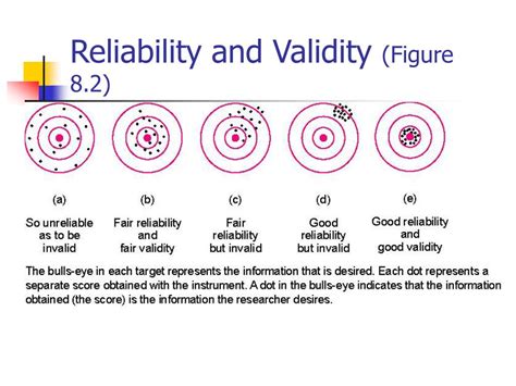 Types Of Reliability And Validity Avenuegase