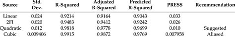 Statistical Summary Of Coefficient Of Friction Model Download