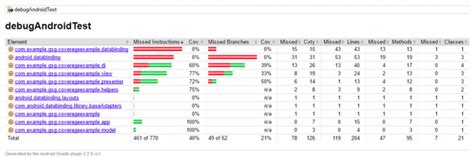 how to create an android test coverage report with jacoco and sonarqube