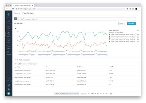 write prometheus queries faster with our new promql explorer sysdig