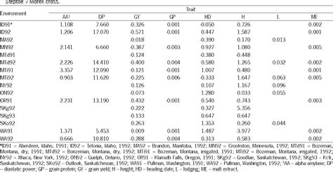 Table 1 From Analytical And Numerical Comparisons Of Two Methods Of