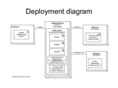uml diagrams