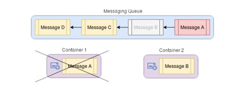 docker tips llitfkitfk s blog