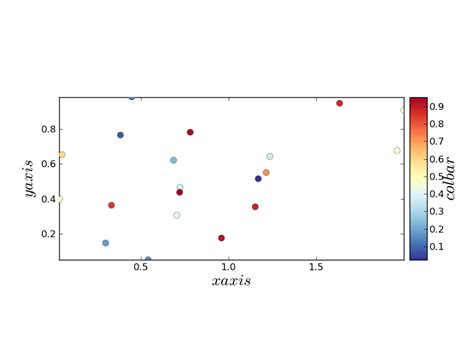 python set equal aspect in plot with colorbar stack overflow