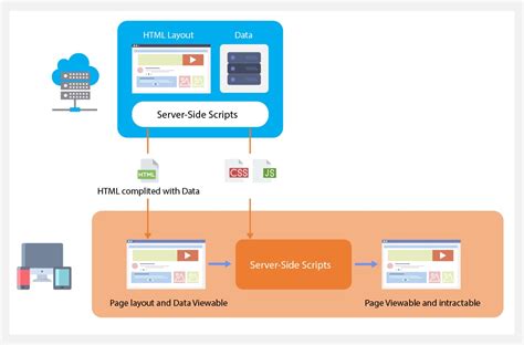 server side rendering ssr with angular universal