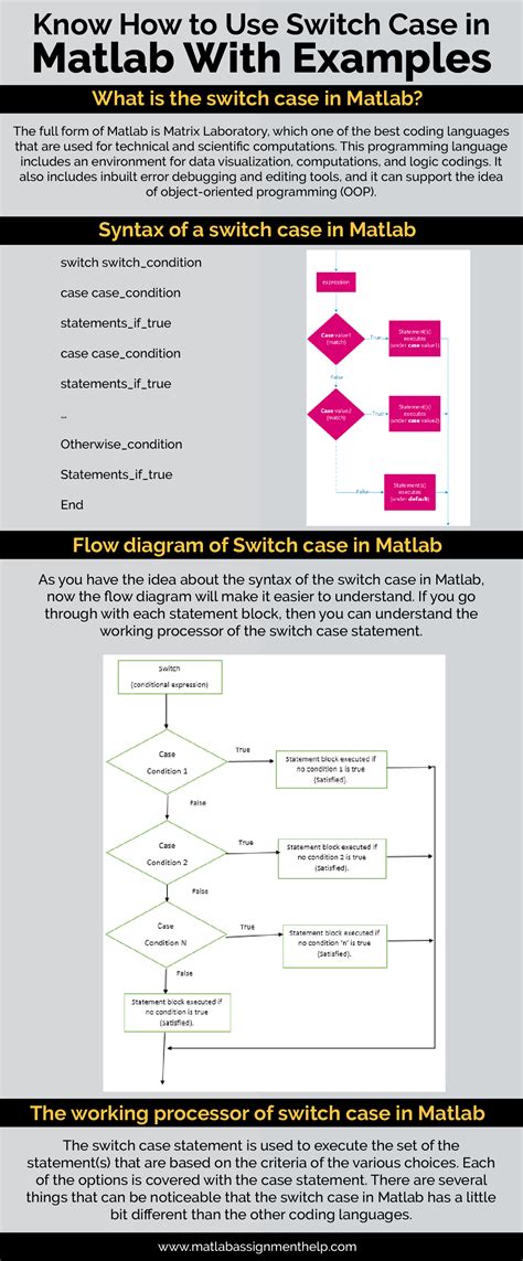 how to use switch case in matlab switch statement data visualization