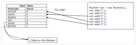 java set java4coding
