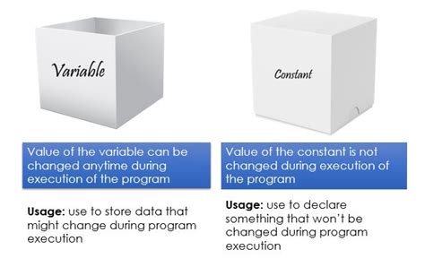 c programming variables and constants trytoprogram