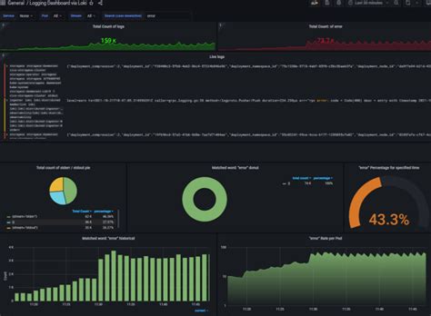 how to configure grafana loki to collect node js logs