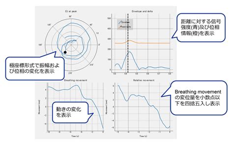 acconeer exploration toolのご紹介 [サービス解説編] テクニカルスクエア 丸文株式会社