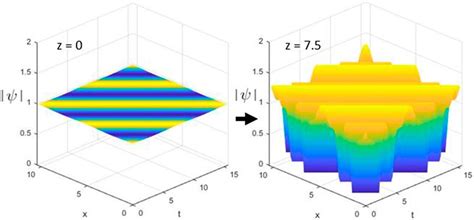 Frontiers Spatio Temporal Dynamics In The Mixed Fractional Nonlinear