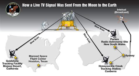 Deep Space Network Finding The Signal For 50 Years Rocketstem