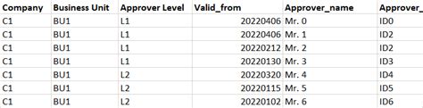 sql group by query in snowflake stack overflow
