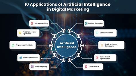 10 applications of artificial intelligence in digital marketing by