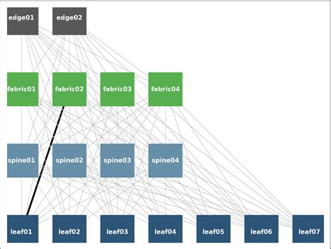 matplotlib python networkx how to center my nodes and