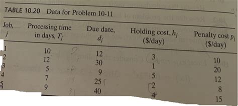 solved consider the 5 job sequencing problem using the data