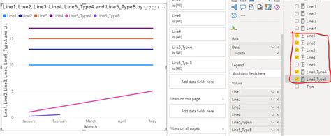 solved line chart with multiple axes microsoft power bi community