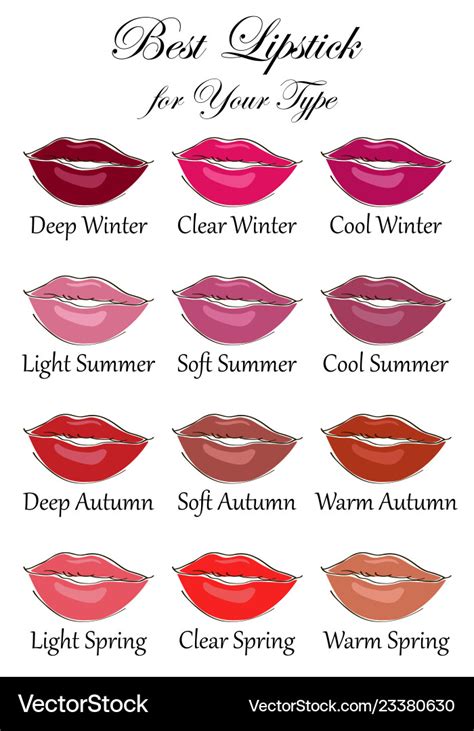 Types Of Red Color Lipstick