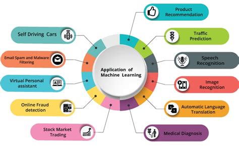 what is machine learning machine learning techniques gangboard