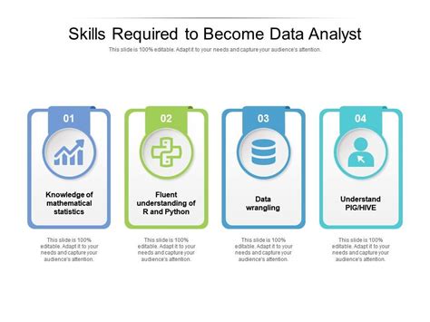 Skills Required To Become Data Analyst Presentation Graphics