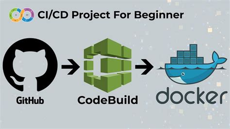 ci cd project for beginner build docker image and push it to docker