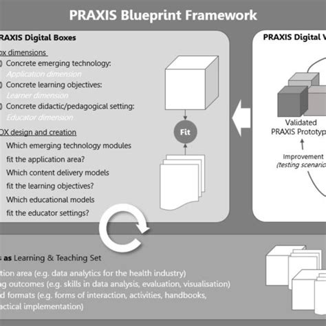 The Conceptual Framework Of The Knowledge Attitude And Practice Kap