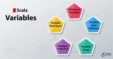 how to declare scala variables scope and examples dataflair