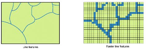 rasterizing features for 3d in arcscene—help arcgis desktop