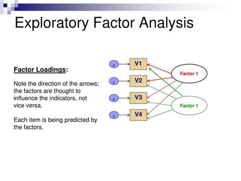 Ppt Exploratory Factor Analysis Efa Powerpoint Presentation Free