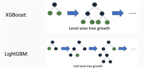 lightgbm another gradient boosting algorithm