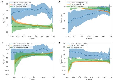Gmd Deep Learning For Stochastic Precipitation Generation Deep Spg V1 0