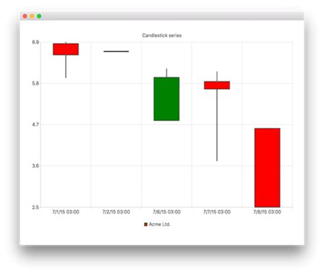 candlestickseries qml type qt charts 6 6 1