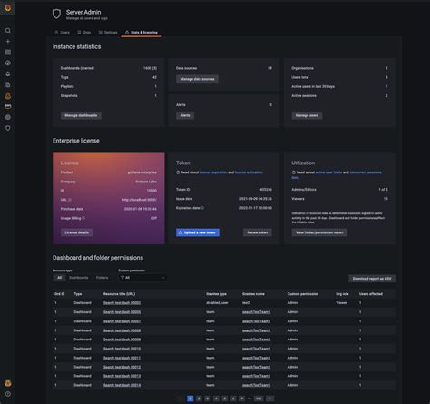 what s new in grafana v8 2 grafana documentation