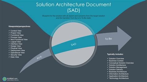 solution architecture document sad []