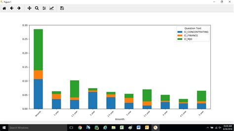 python show the value on the each color of stacked bar