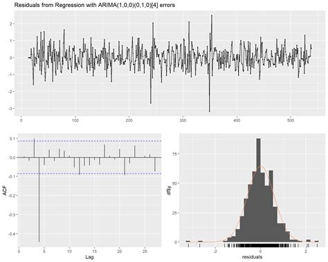 Univariate And Multivariate Time Series Analysis Charles Holbert