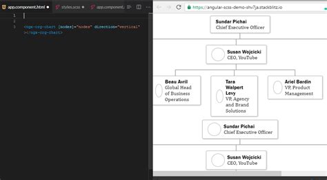 typescript angular ngx org chart style not working stack overflow