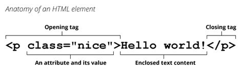 大脳 時間厳守 に付ける mdn html element graphis ngo jp