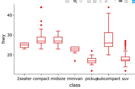 boxplot outliers are shown in black using ggplotly · issue 1114
