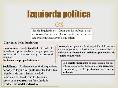 Partidos Políticos