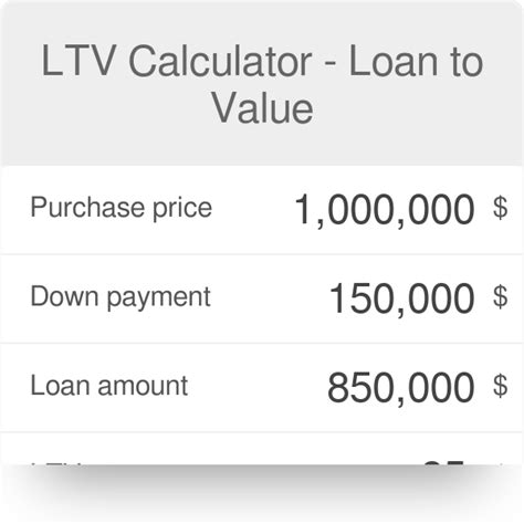 How To Calculate Loan To Value Ratio The Tech Edvocate