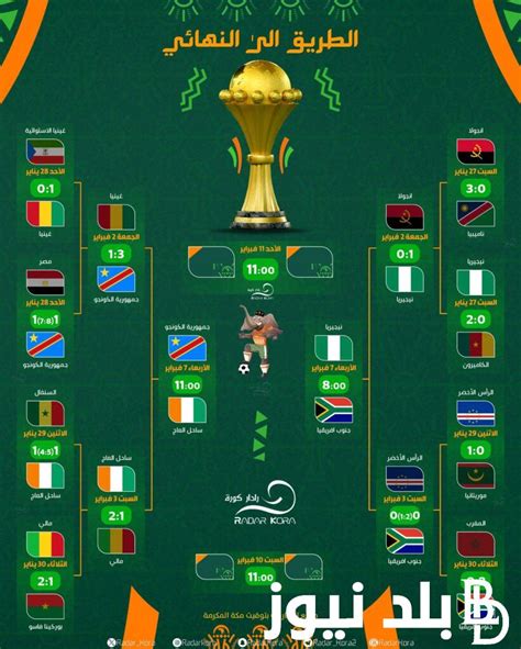 جدول مباريات نصف نهائي دوري ابطال افريقيا 2024 الكاف يُعلن مواعيد