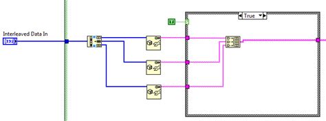 solved interleaving arrays on fpga page 2 ni community