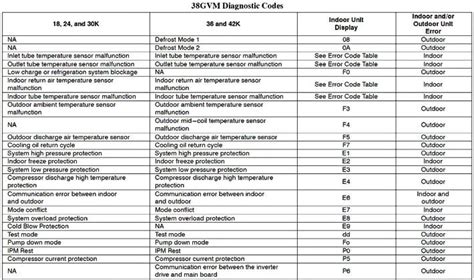 Toshiba Air Conditioner Error Codes Artofit